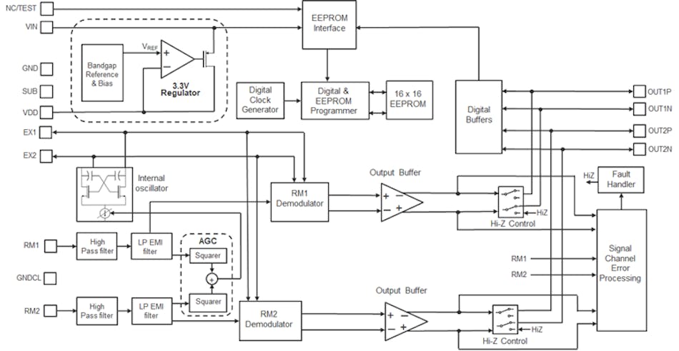 Inductive Position Sensor Targets EV Motor-Control Applications ...