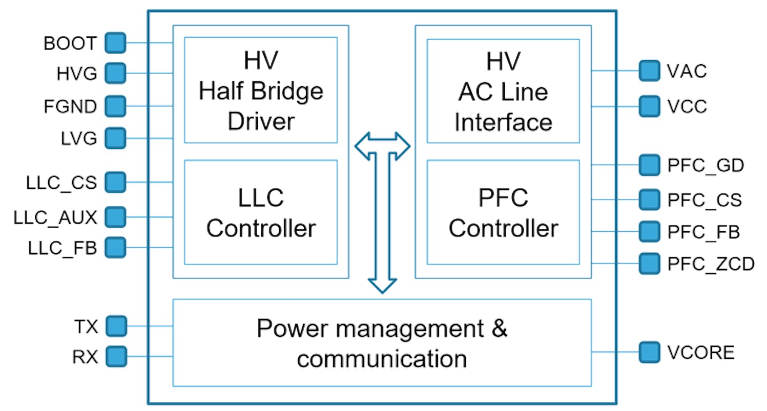 Digital LED Driver Packs Advanced Functions to Maximize Performance ...