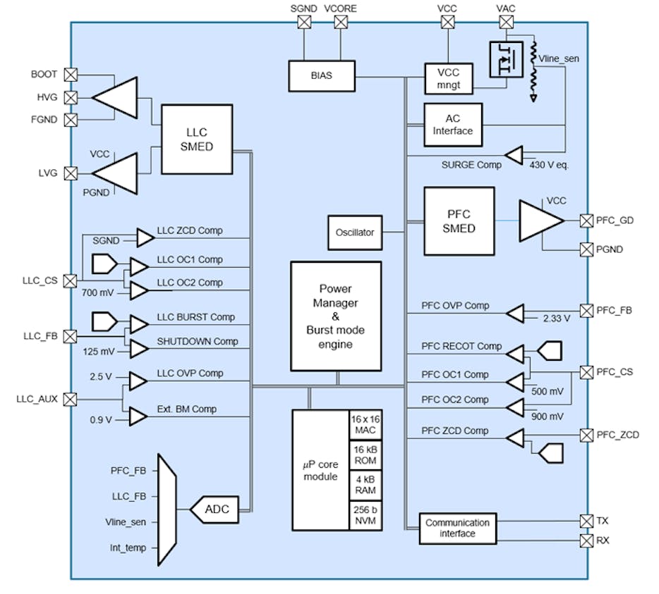 Digital LED Driver Packs Advanced Functions to Maximize Performance ...