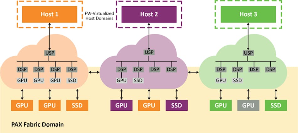 How PCIe Fabrics and RAID Can Unlock the Full Potential of GPUDirect ...