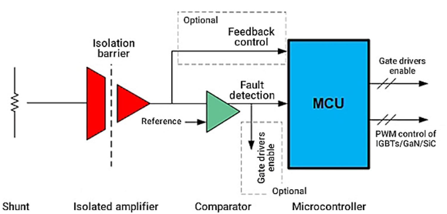 Design a Fault-Detection Solution for Your High-Power System ...