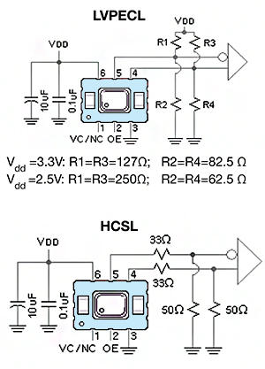 Synchronizing the 5G Network with TCXOs | Electronic Design