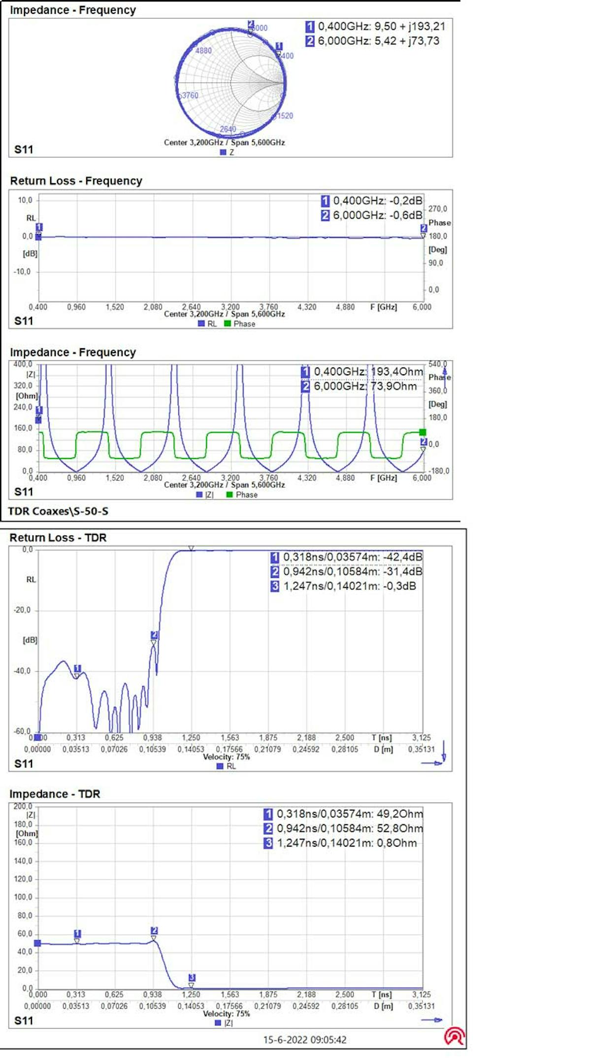 Using a VNA Like a Time-Domain Reflectometer | Electronic Design