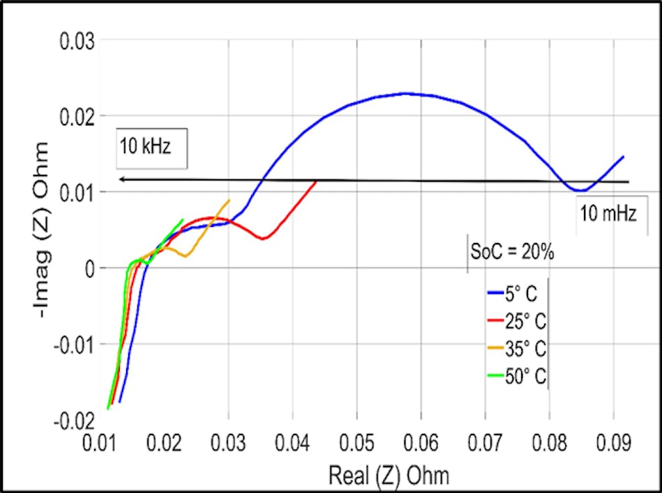 Measuring ACIR of Lithium-Ion Cells | Electronic Design
