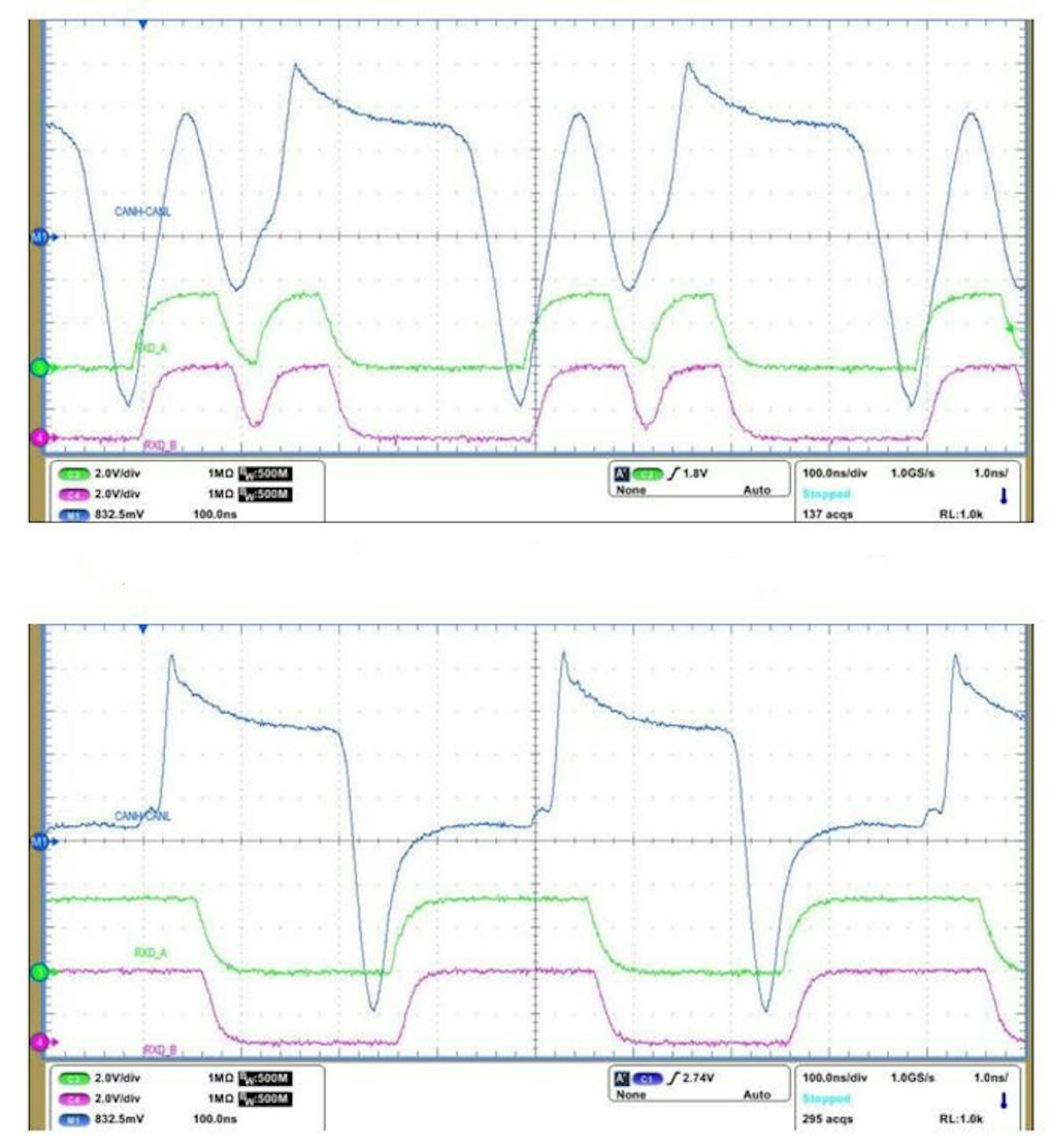 Signal-Improvement Capability Enhances CAN-FD Transceivers | Electronic ...