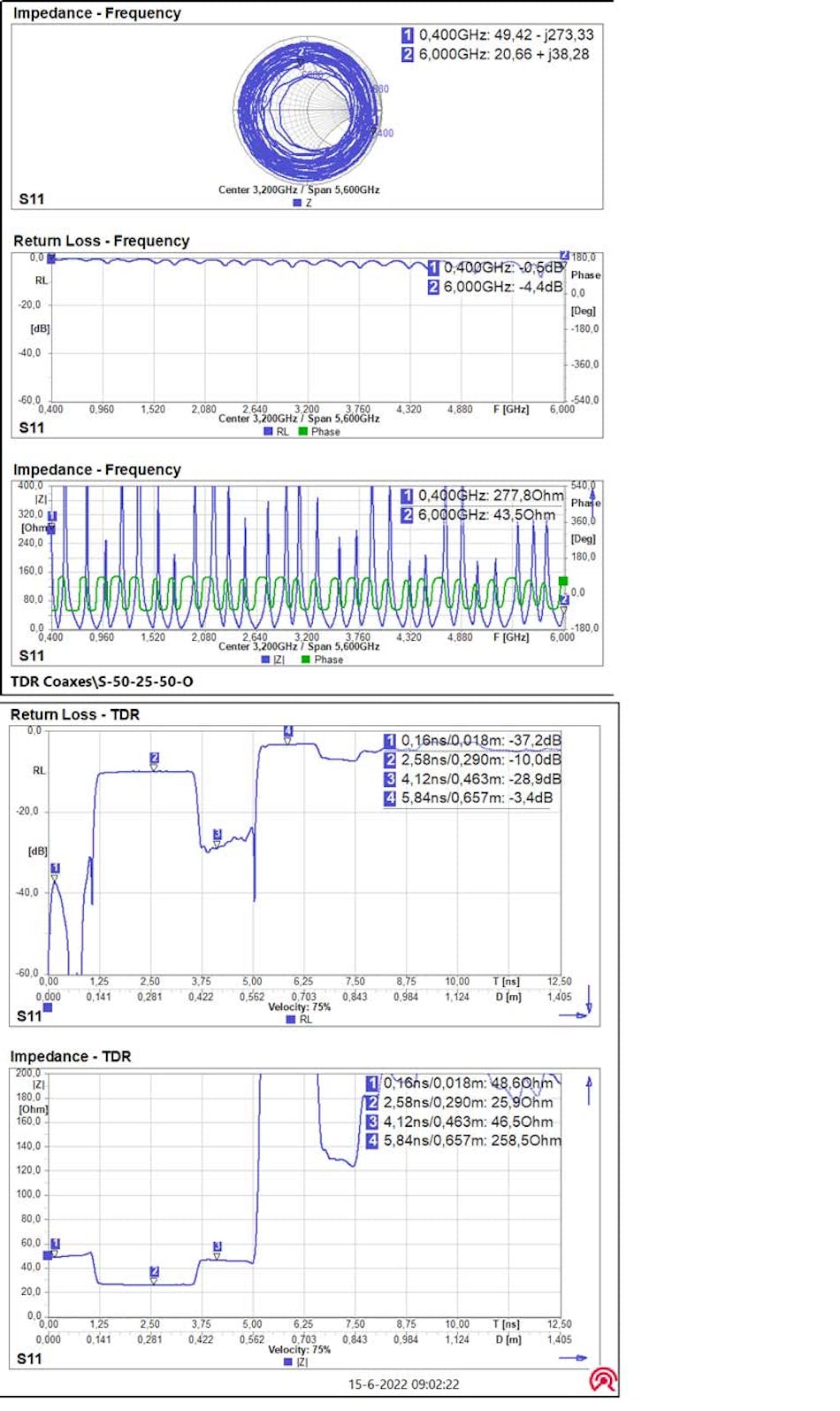 Using a VNA Like a Time-Domain Reflectometer | Electronic Design