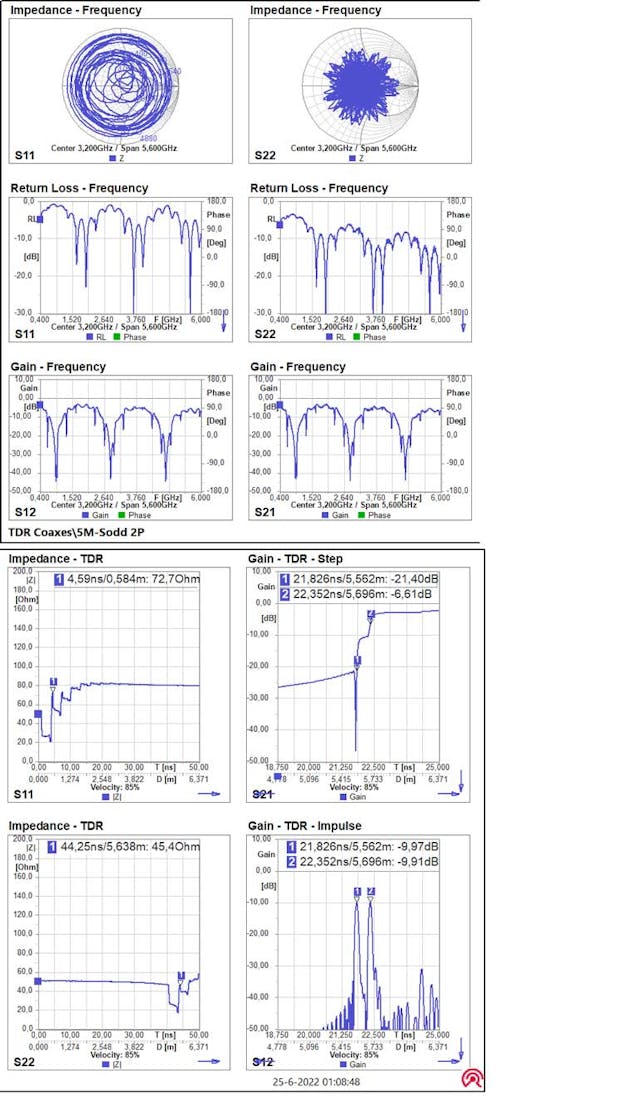 Using a VNA Like a Time-Domain Reflectometer | Electronic Design