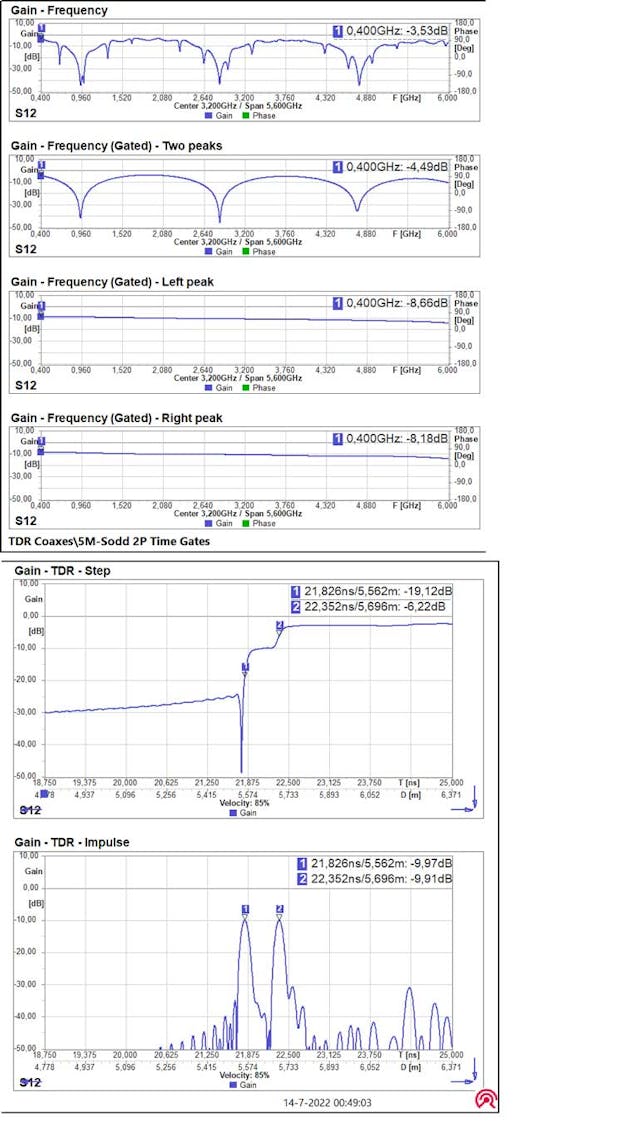 Using a VNA Like a Time-Domain Reflectometer | Electronic Design