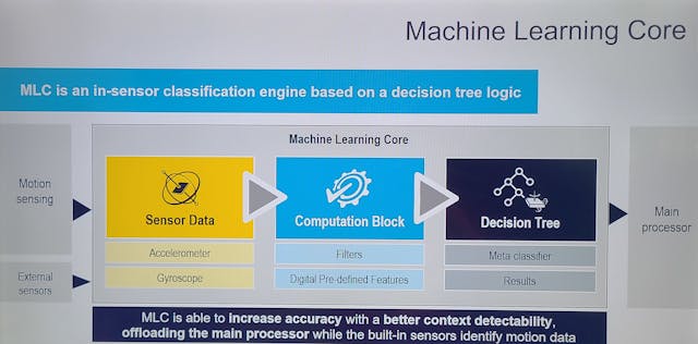 Demonstrating Intelligent Vehicle Sensors | Electronic Design