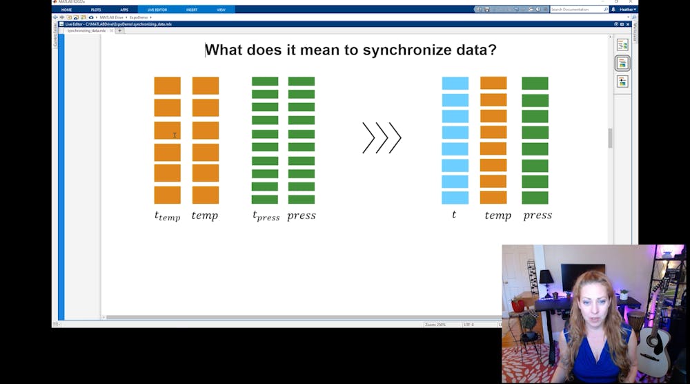 Building Ai Models For High Frequency Streaming Data Electronic Design