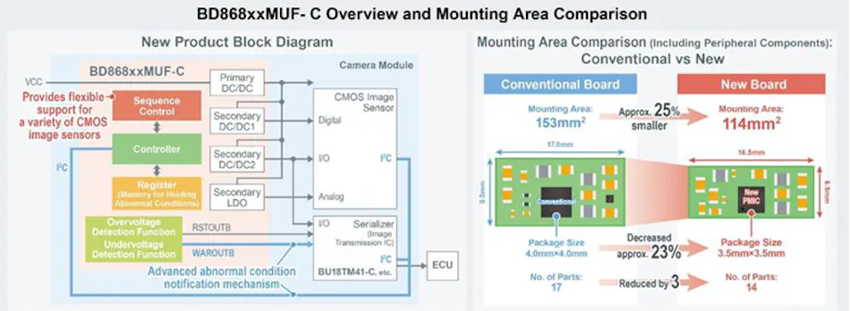 PMICs for Automotive Camera Modules Built to Meet ISO 26262 ...
