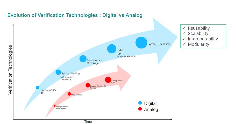 IC Verification Tool Tackles Blurring Lines Between Analog and Digital ...