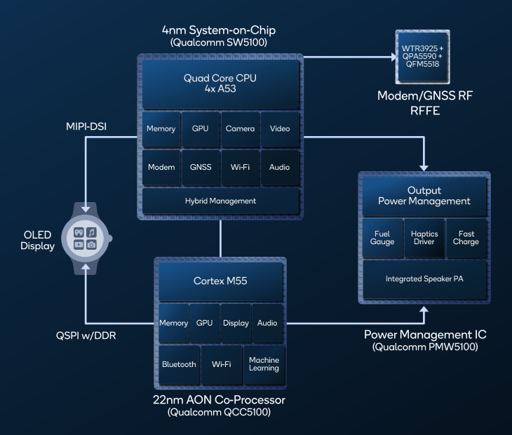 Qualcomm Snapdragon Block Diagram Qualcomm Unveils Next Generation