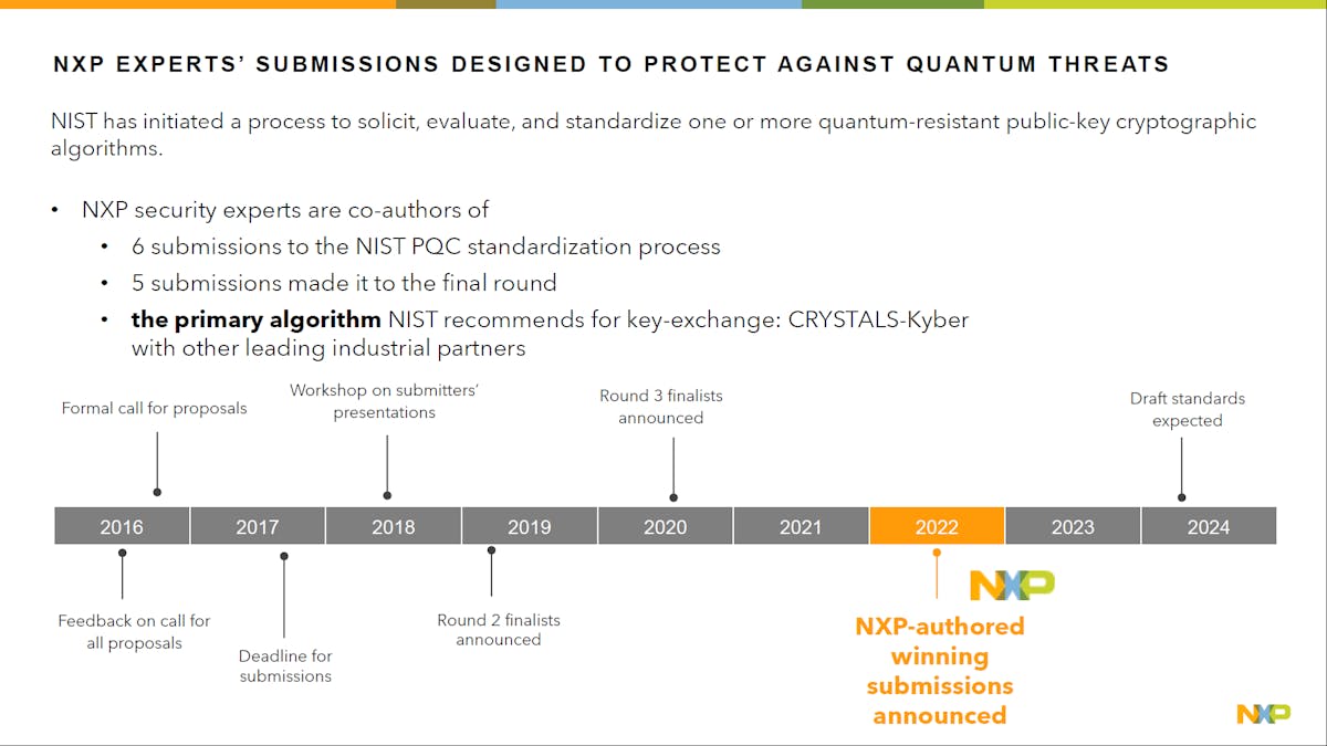 Quantum Computing Forces New Public-Key Cryptography Standard ...