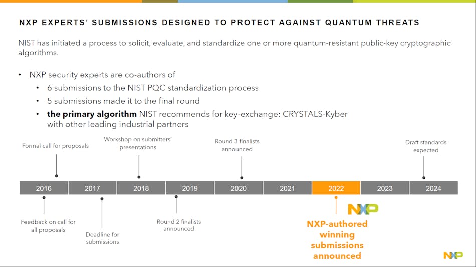 Quantum Computing Forces New Public-Key Cryptography Standard ...