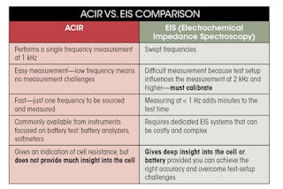 Measuring ACIR of Lithium-Ion Cells | Electronic Design