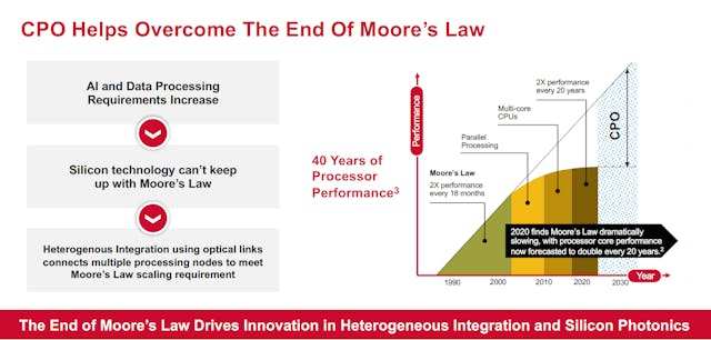 Broadcom’s First Switch with Co-Packaged Optics is Cloud-Bound ...