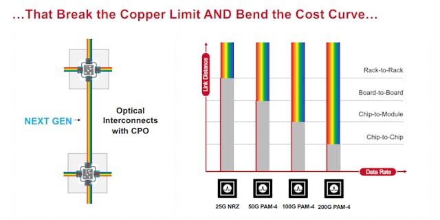 Broadcom’s First Switch with Co-Packaged Optics is Cloud-Bound ...