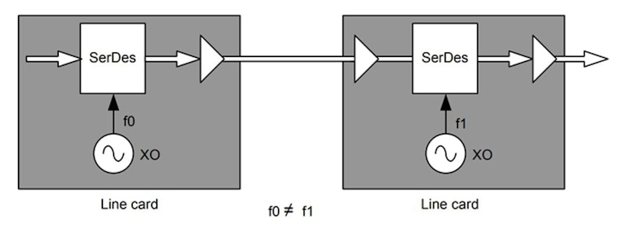 Timing Decisions 101: Oscillator or Clock? | Electronic Design