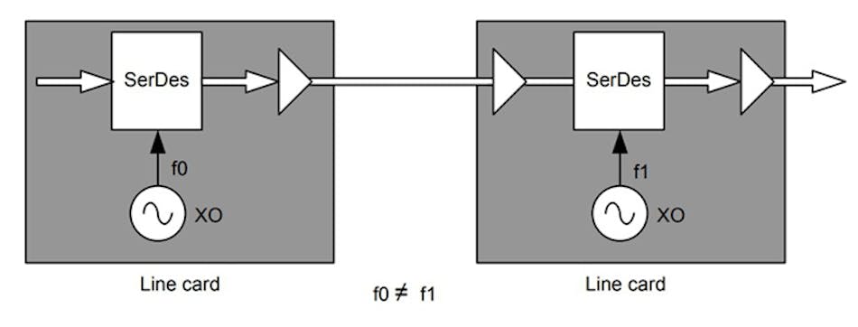 Timing Decisions 101: Oscillator or Clock? | Electronic Design