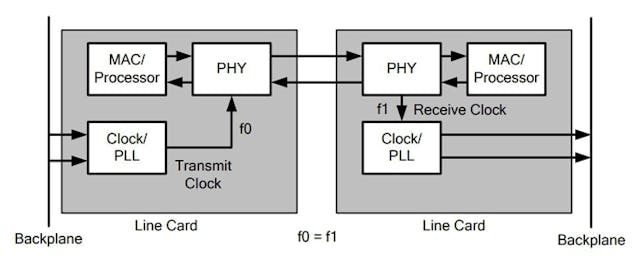 Timing Decisions 101: Oscillator or Clock? | Electronic Design