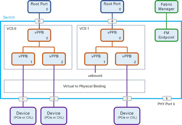 What’s the Difference Between CXL 1.1 and CXL 2.0? | Electronic Design