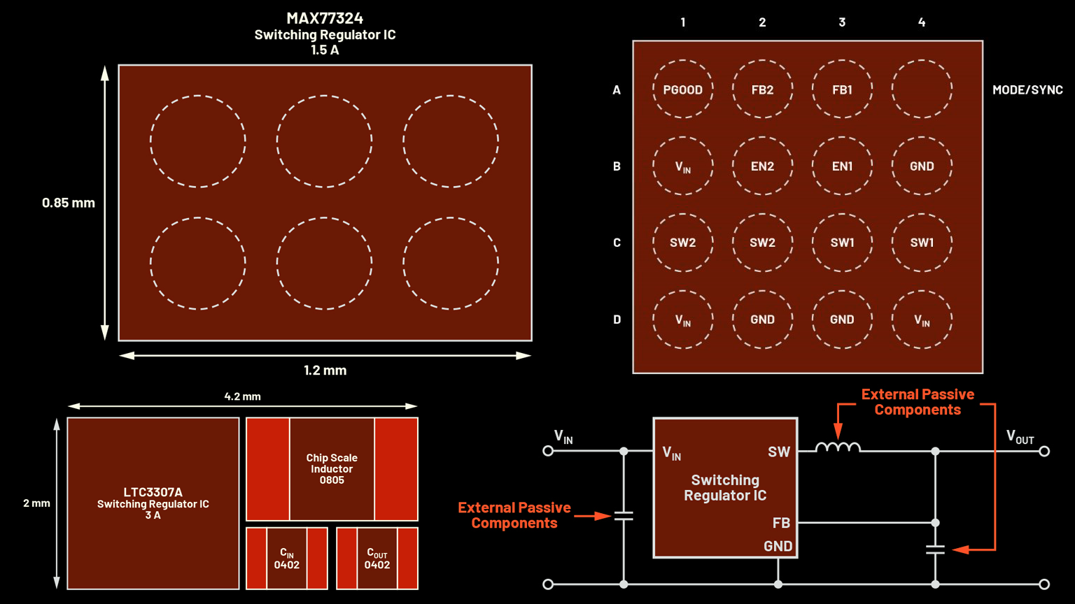 How to Miniaturize Your Power Supply (Download) | Electronic Design