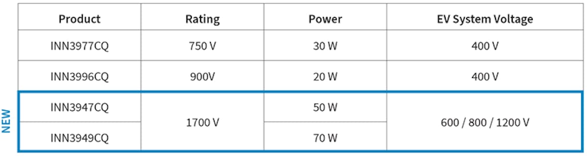 What’s Driving EVs to Higher Battery Voltages? | Electronic Design