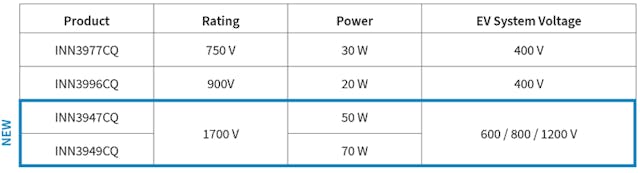 What’s Driving EVs to Higher Battery Voltages? | Electronic Design