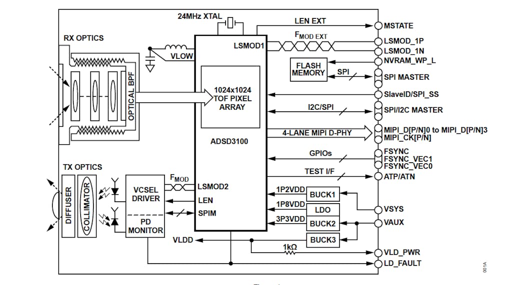 Module Integrates 3D Time-of-Flight Sensor | Electronic Design