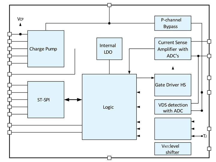Automotive High-Side Switch Controller Integrates Fuse Protection ...