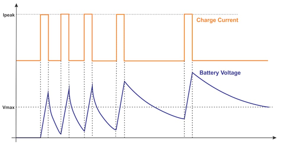 Boost Battery Performance Through Advanced Charging | Electronic Design