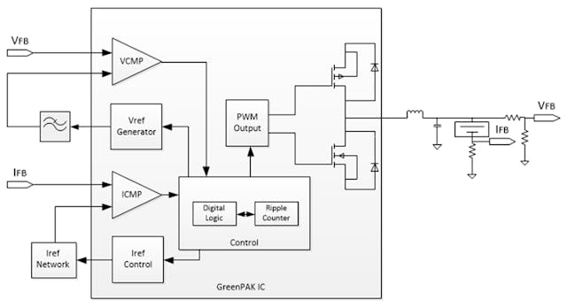 Boost Battery Performance Through Advanced Charging | Electronic Design