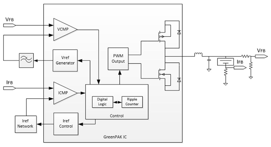 Boost Battery Performance Through Advanced Charging | Electronic Design
