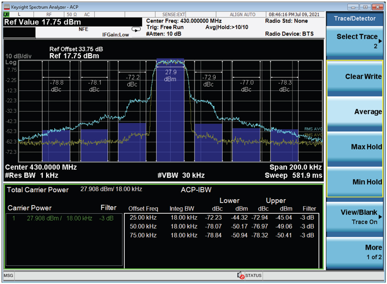 The Complete Guide to Troubleshooting and Fine-Tuning Digital ...