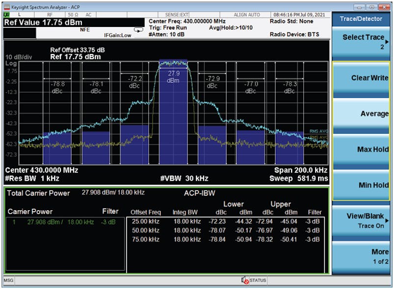 The Complete Guide to Troubleshooting and Fine-Tuning Digital ...