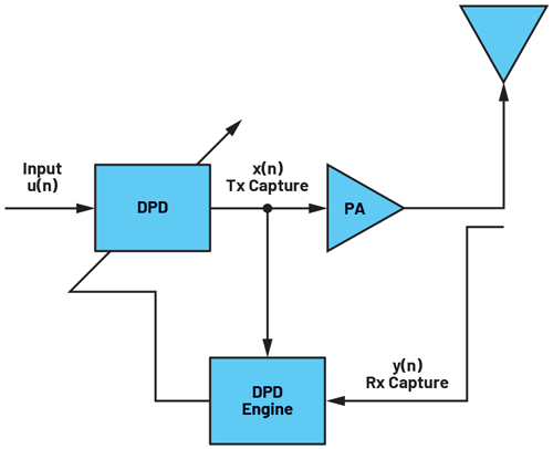 The Complete Guide to Troubleshooting and Fine-Tuning Digital ...