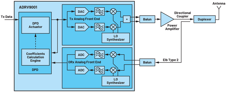 The Complete Guide to Troubleshooting and Fine-Tuning Digital ...