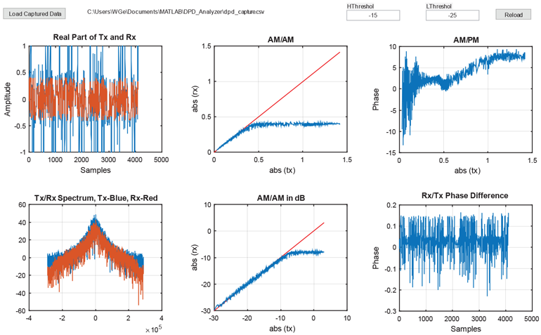 The Complete Guide to Troubleshooting and Fine-Tuning Digital ...