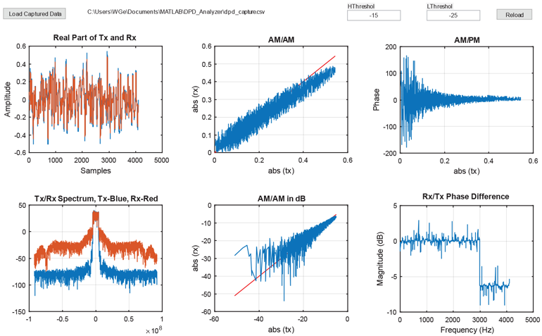 The Complete Guide to Troubleshooting and Fine-Tuning Digital ...