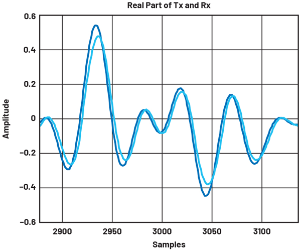 The Complete Guide to Troubleshooting and Fine-Tuning Digital ...