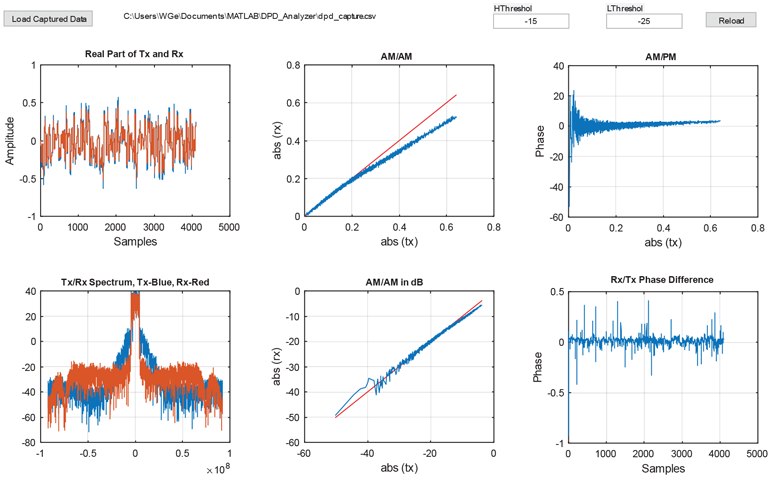 The Complete Guide to Troubleshooting and Fine-Tuning Digital ...
