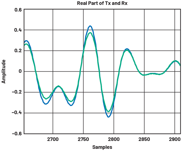 The Complete Guide to Troubleshooting and Fine-Tuning Digital ...
