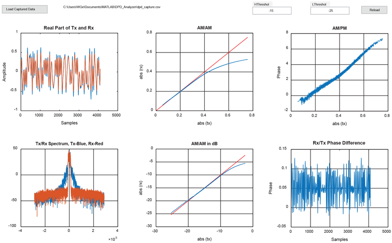 The Complete Guide to Troubleshooting and Fine-Tuning Digital ...