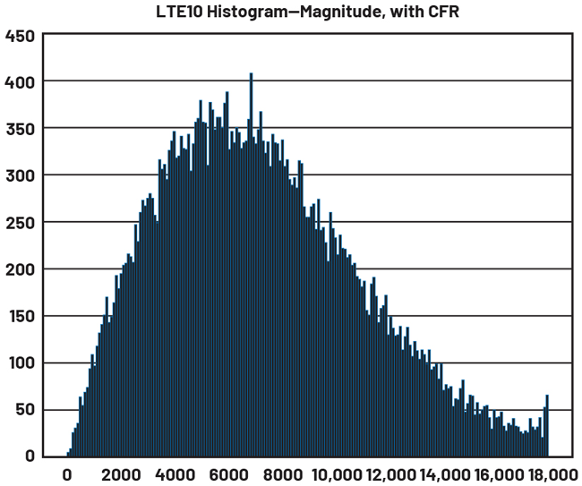The Complete Guide to Troubleshooting and Fine-Tuning Digital ...