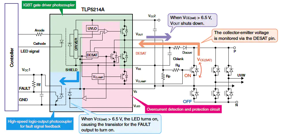 Industrial Gate-Driver Optocoupler Circumvents Common Headaches ...