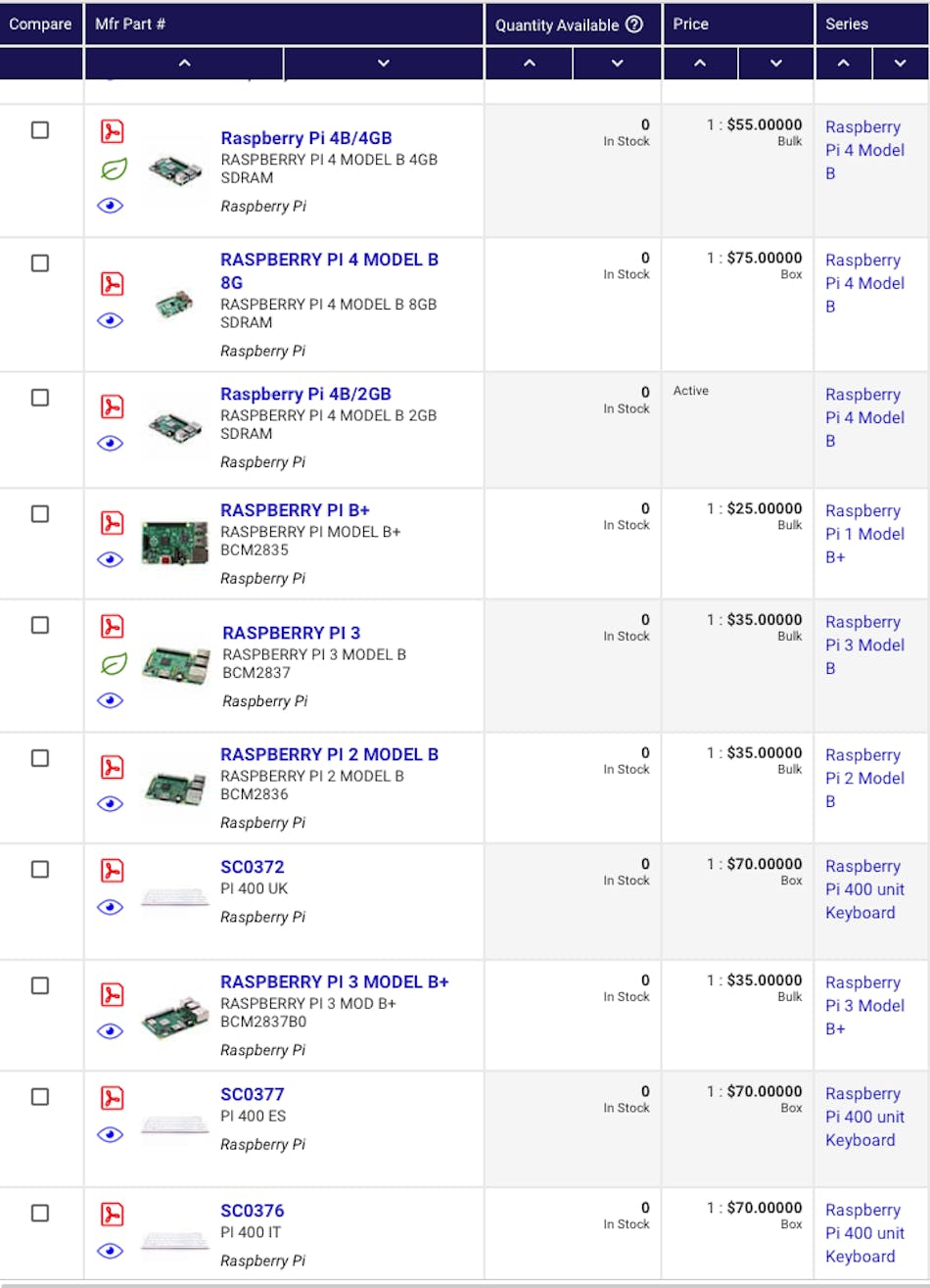 Navigate Supply-Chain Issues with Virtualization and Remote Monitoring | Electronic Design