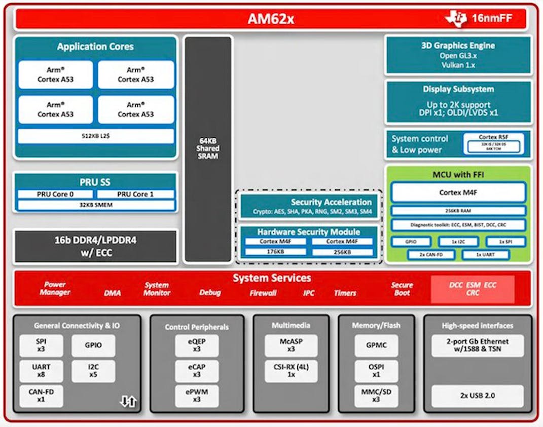Power-Efficient Edge AI Processing Targets Next-Gen HMI | Electronic Design