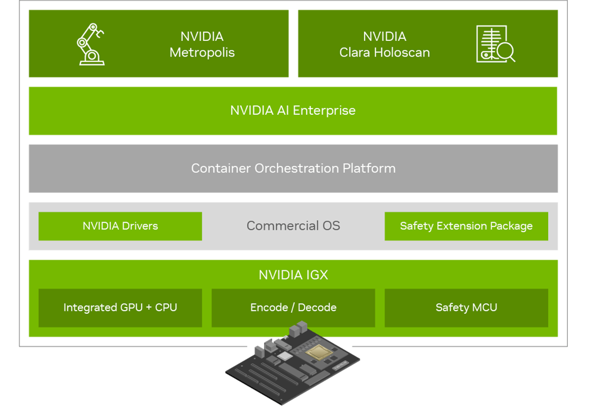 Motherboard Brings AI and SmartNIC Performance to the Industrial Edge | Electronic Design