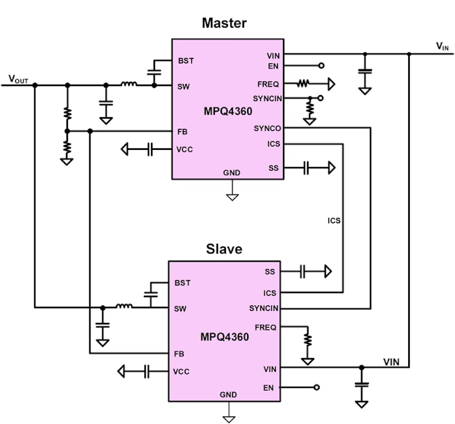 Designing a Power Tree for an Automotive SoC | Electronic Design